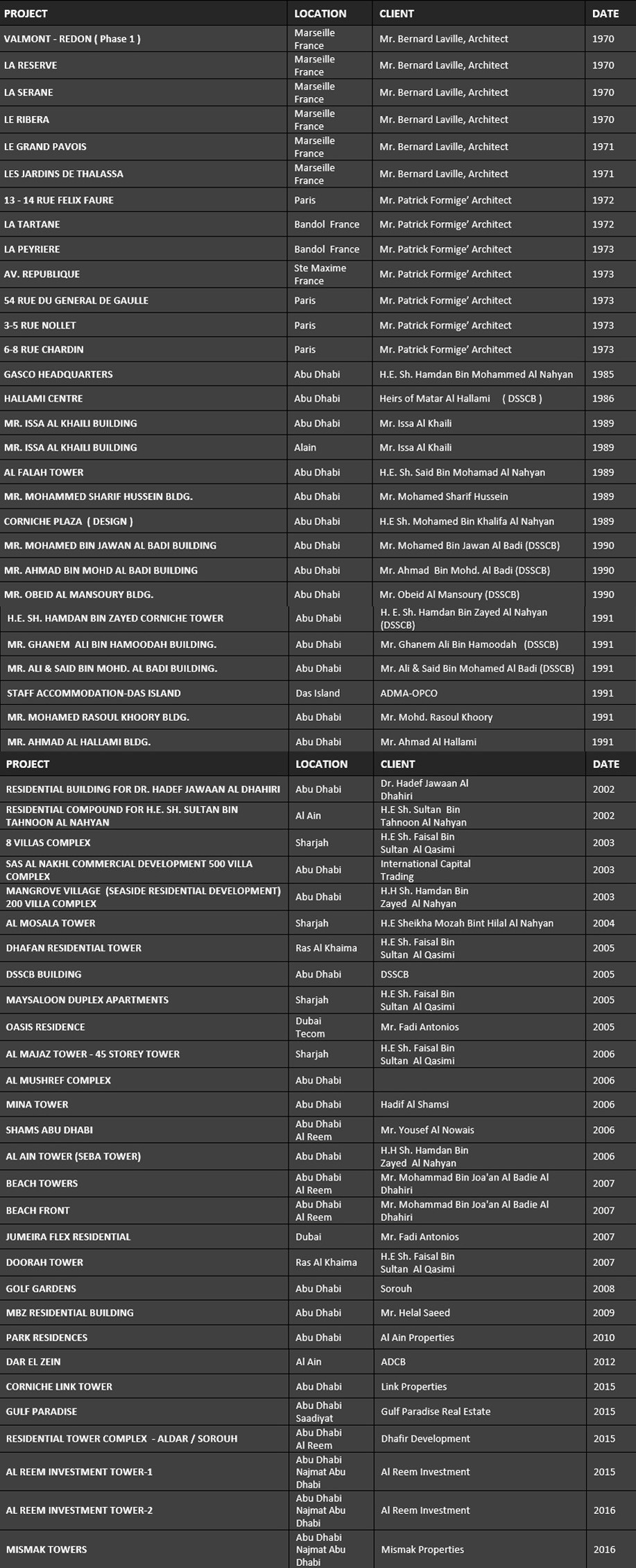 GA Architects Abu Dhabi - List of all Projects